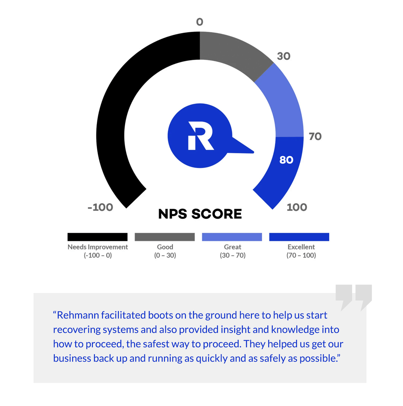 annual report clients